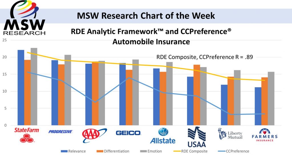 MSW Research Blog » | Chart of the Week | Automobile Insurance