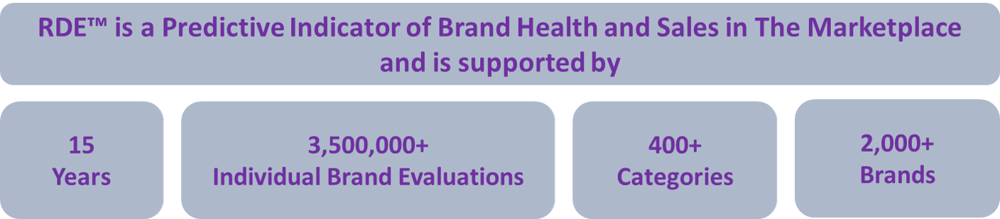MSW Research Blog » | The Brand Strength Monitor / RDE – Chart of the ...