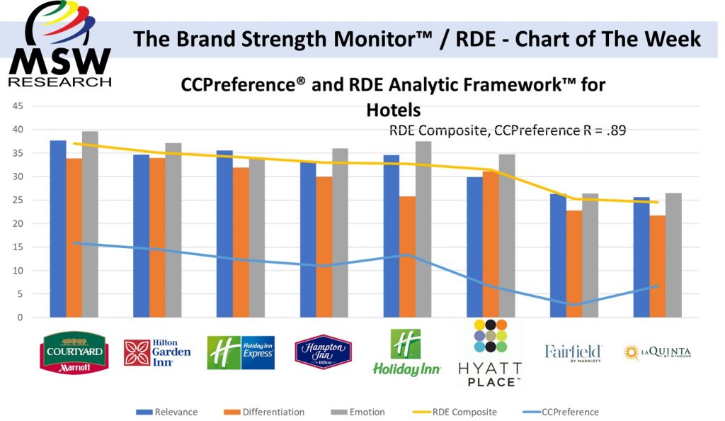 MSW Research Blog » | The Brand Strength Monitor / RDE Chart of the ...