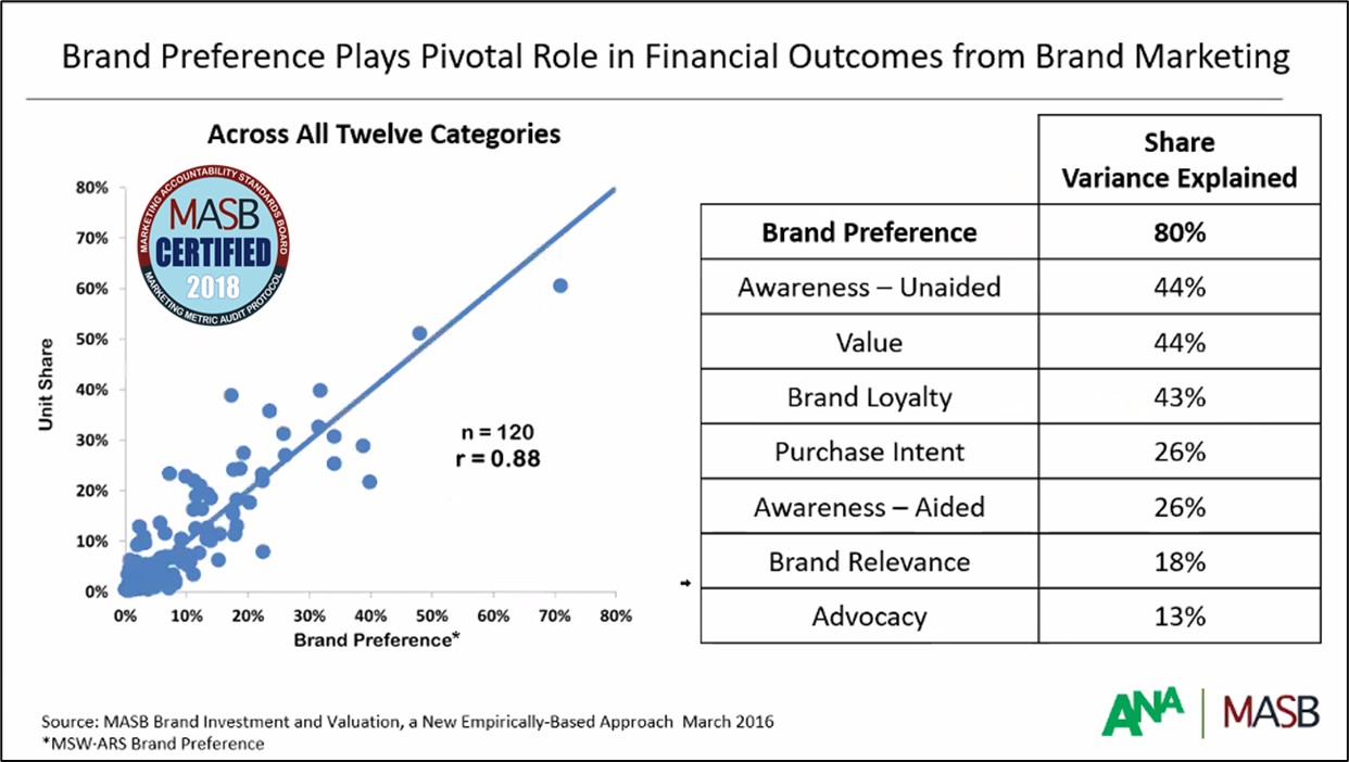 MSW Research Blog » Addressing Today’s Marketing Challenges – A New ...