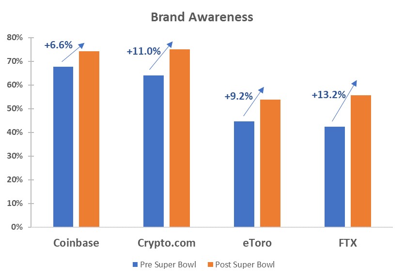 MSW Research Blog » The Brand Strength Monitor