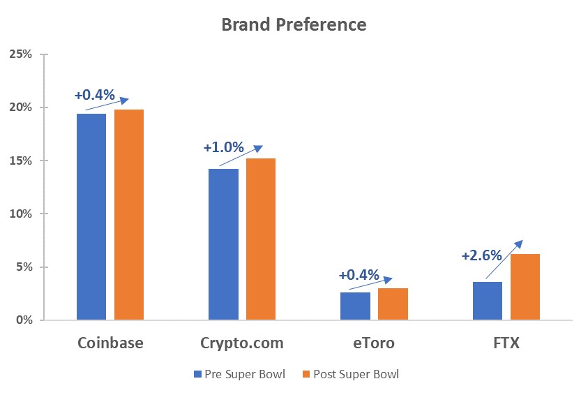 MSW Research Blog » The Brand Strength Monitor