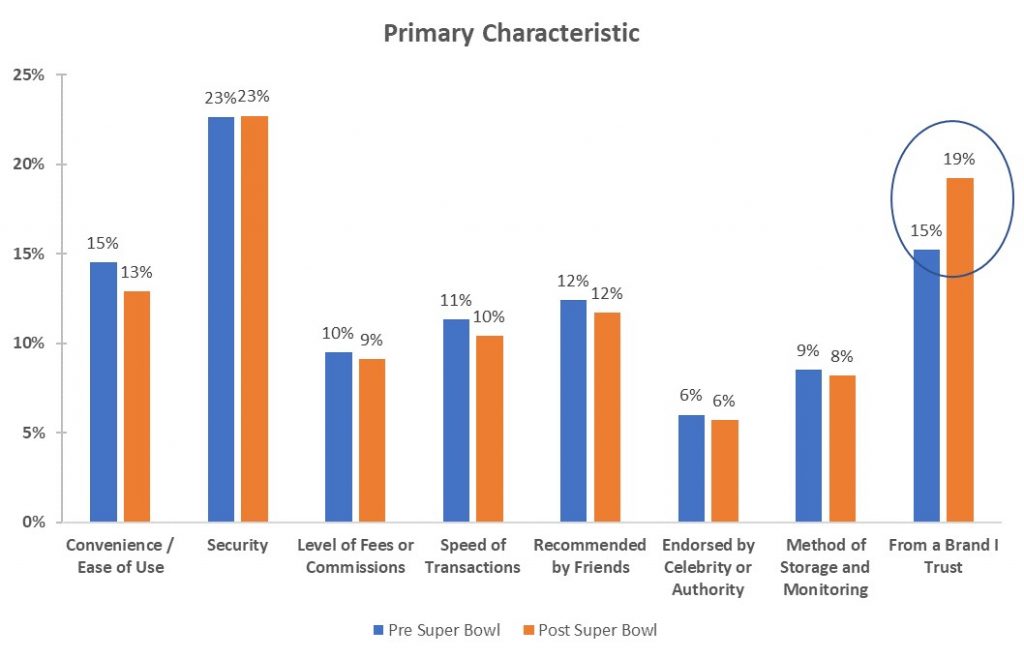 MSW Research Blog » The Brand Strength Monitor