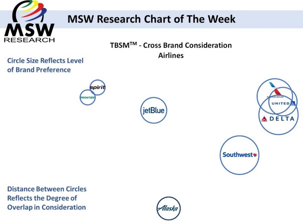MSW Research Blog » TBSM Chart of the Week 2022 Review