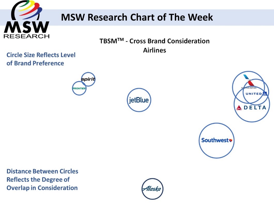 MSW Research Blog » TBSM Chart of the Week 2022 Review
