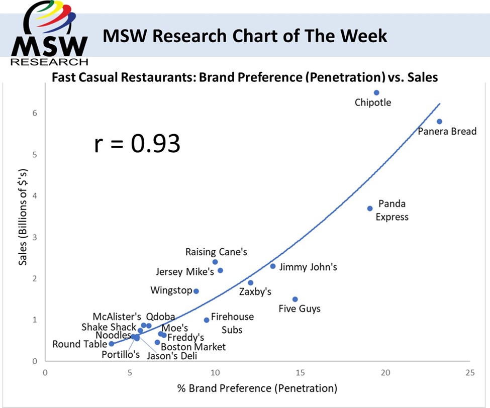 MSW Research Blog » TBSM Chart of the Week 2022 Review