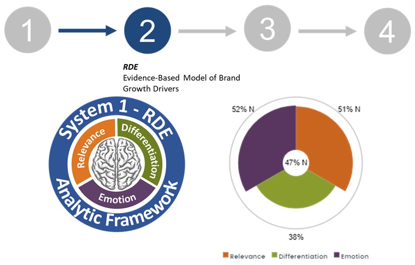 MSW Research Blog » Modeling