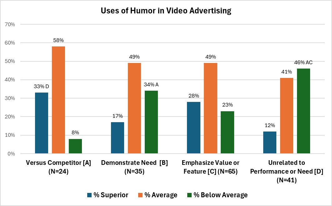 MSW Research Blog » The Use of Humor in Video Advertising