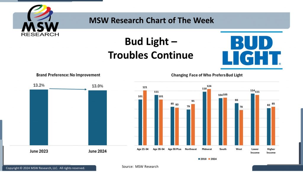 MSW Research Blog » Chart of The Week